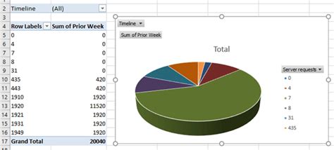 Exporting Application Insights Data To Excel Its Just A Single Click