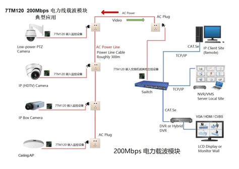 What Is The Av200 Embedded Plc Module For