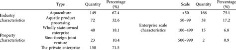 Sample Feature Distribution N 221 Download Scientific Diagram