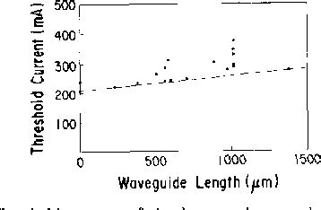Figure 3 From Integrated External Cavity InGaAs InP Lasers Using Cap Annealing Disordering