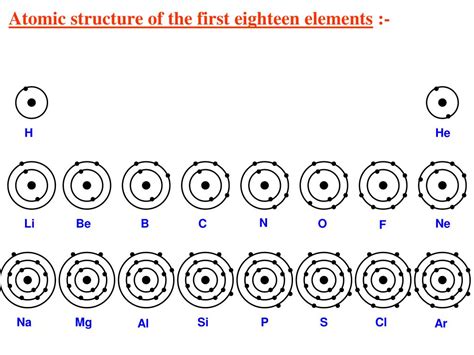 Ppt Chapter 4 Structure Of The Atom Powerpoint Presentation Free Download Id 613010
