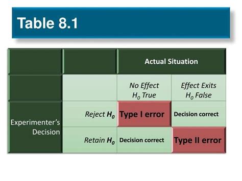 Chapter 18 Hypothesis Testing 1pptx
