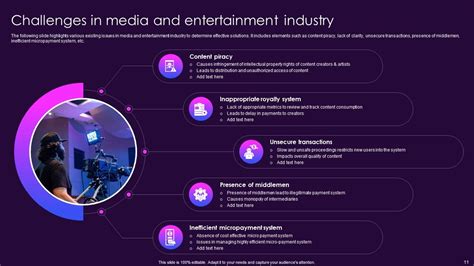 Role Of Blockchain In Media And Entertainment Industry Bct Cd Ppt Slide