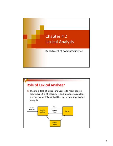 Chapter 2 Lexical Analysis Converted Converted Compiler