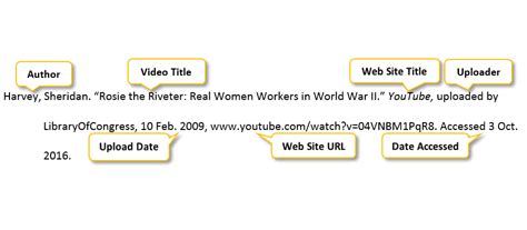 Multimedia MLA Style Research Citation Class Guides At