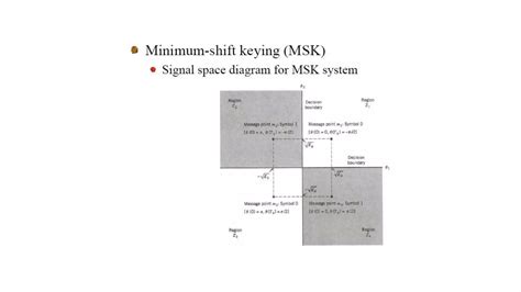 Minimum Shift Keyingmsk Pptx