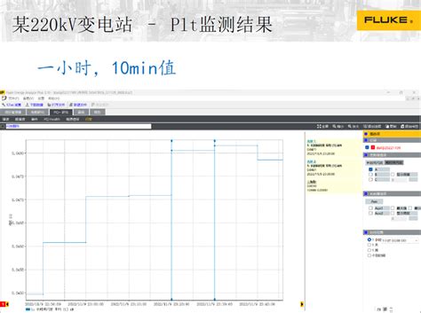 技术干货电能质量测量技术第9期 闪变 微信文章 仪器谱