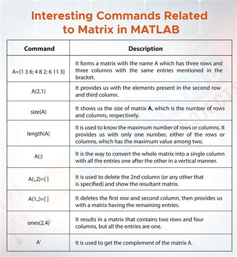 Basic Operations On Matrices In Matlab The Engineering Projects