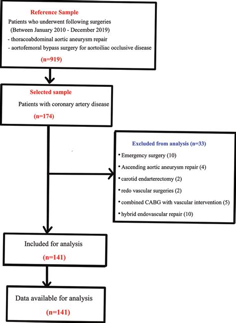 Strobe Strengthening The Reporting Of Observational Studies In