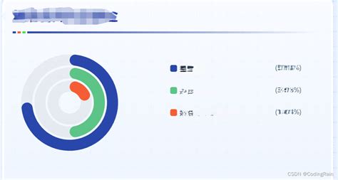 Echarts饼图图例右侧纵向排列