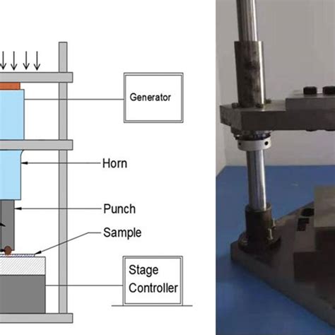 Schematic Diagram Of Ultrasonic Vibration Treatment Setup Download