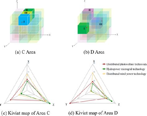 Figure 4 From A Multidimensional Adaptive Assessment Model For Innovative Technologies In New