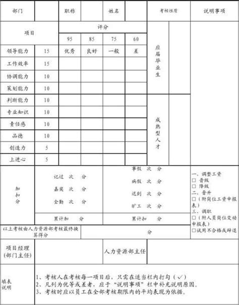 合同期满人员考核表范文118