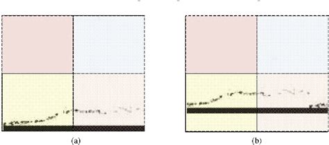 Figure 4 From Automatic Pavement Crack Detection Transformer Based On Convolutional And