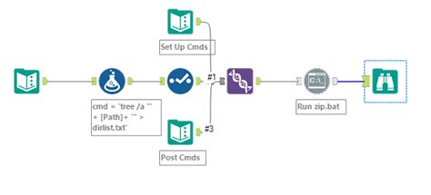 directory tool empty folders alteryx community