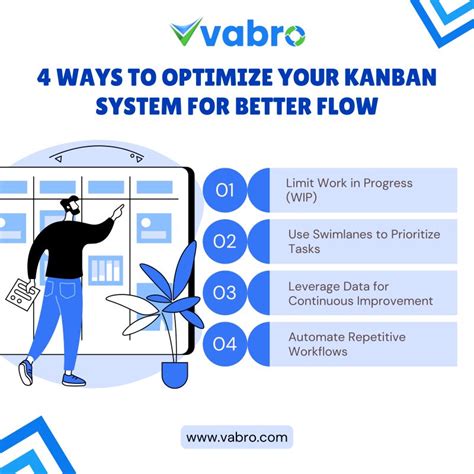 Vabro On Linkedin Kanban Agile Workflowoptimization Vabro Teamefficiency