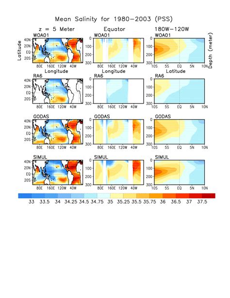 Climate Prediction Center Ncep Global Ocean Data Assimilation System Monthly Products