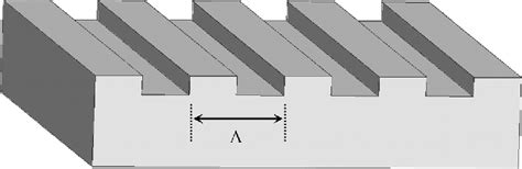 Figure 1 From Microwave Bandstop Filters Using Novel Artificial Periodic Substrate