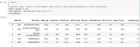 Junaldoinfo Getting Started With Pandas