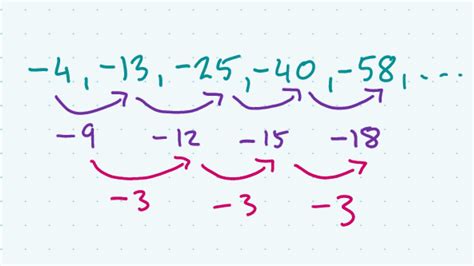 Showing A Pattern Is Quadratic Or Cubic Studyclix