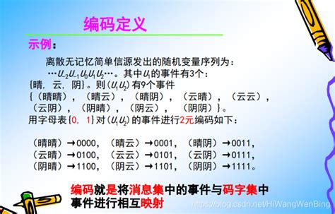 信息论与编码理论专题 5 :无失真的信源编码常见的无失真信源编码方法 Csdn博客 信息论与编码理论专题 5 :无失真的信源编码常见的无失真信源编码方法 Csdn博客