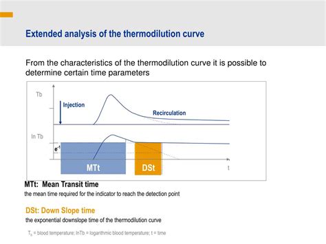 Ppt Transpulmonary Thermodilution Technology Tptd Powerpoint Presentation Id 1052576