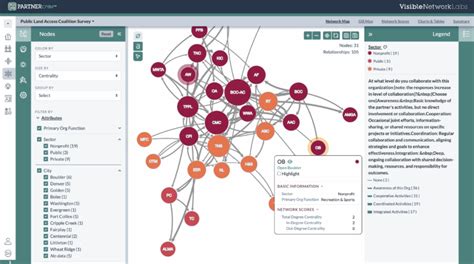 Partner Cprm Visible Network Labs