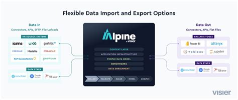 What Is Data Management Definition And Uses 2024 Visier