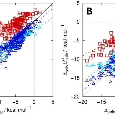 A Original Image B Pillbox PSF C Gaussian PSF D Linear Download Scientific Diagram