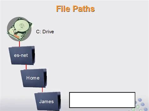 How To Manage The Files And Folders