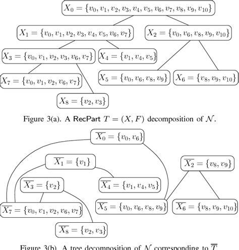 Lexicographic Breadth First Search Semantic Scholar