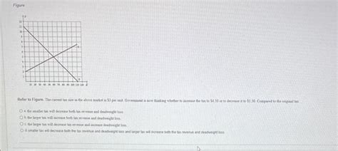 Solved Figure Chegg Com