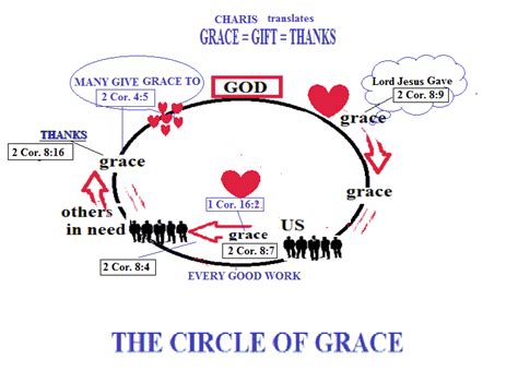 The Circle Of Grace
