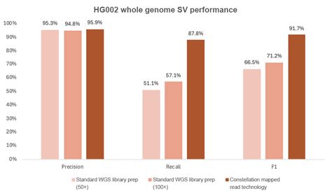 Introducing Constellation Mapped Read Technology