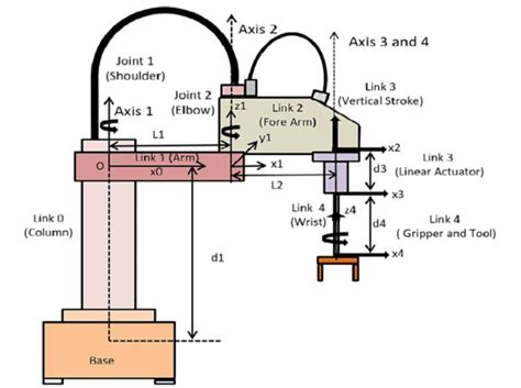 Solved Please Show All Work Given Variables D1b L1c