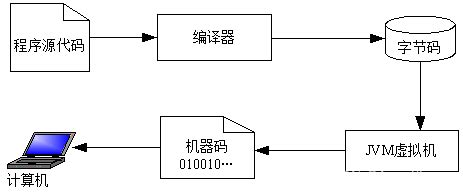 C语言强化练习一 初识C语言