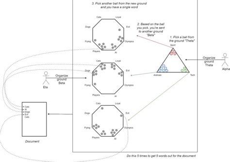 Intuitive Guide To Latent Dirichlet Allocation Towards Data Science
