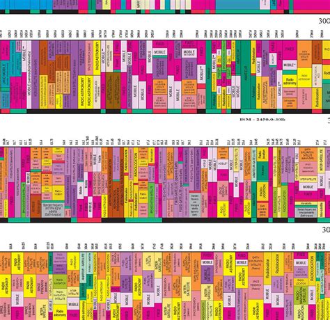United States Radio Spectrum Frequency Allocations Chart Ham Etsy UK