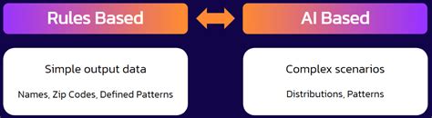 Introducing Ai Enhanced Data Generation To Redgate Test Data Manager