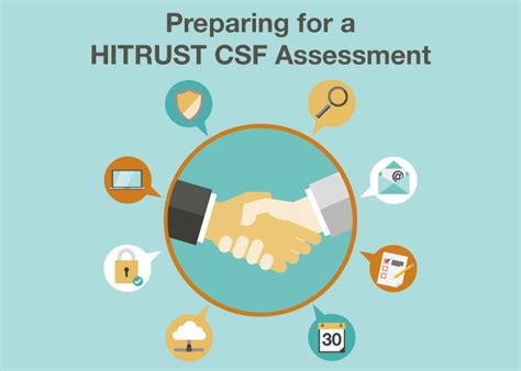 Preparing For A Hitrust Csf Assessment Hitrust Checklist