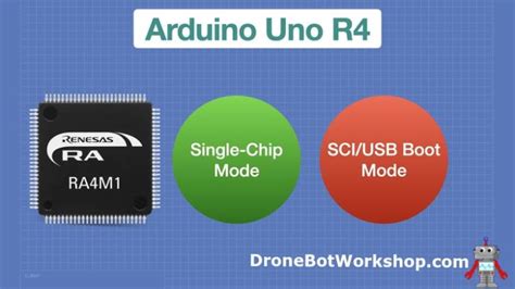Arduino Uno R4 Minima And Wifi Getting Started