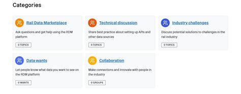 Introducing The Rdm Community Rail Data Marketplace