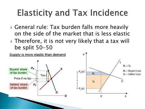 Ppt Chapter 6 Supply Demand And Government Policies Powerpoint