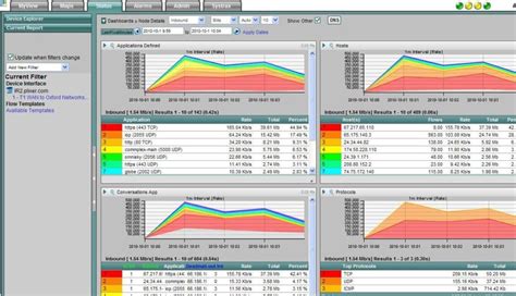 8 Best Netflow Analyzers And Collectors In 2025 Downloads And Trials