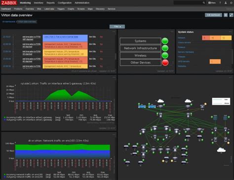 Beyond Downtime 10 Essential Network Monitoring Tools For 2024