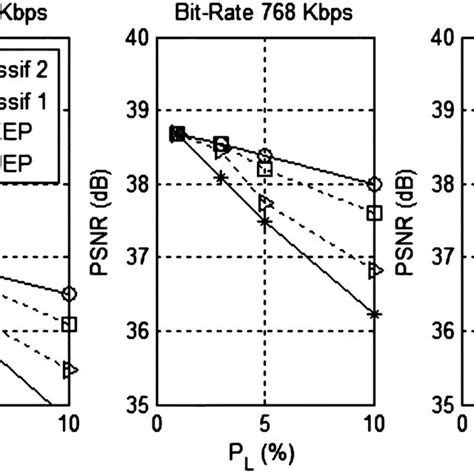 Performance Comparison Classification Schemes Versus Ad Hoc Schemes Download Scientific