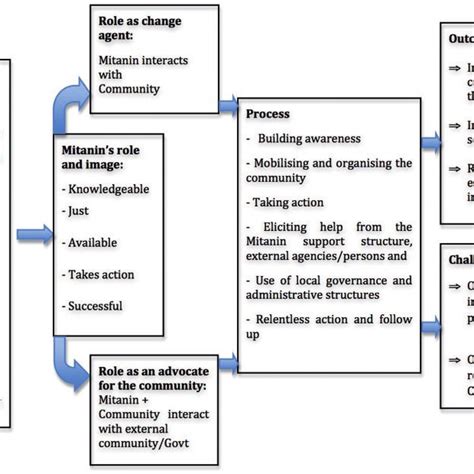 Explanatory Framework Download Scientific Diagram