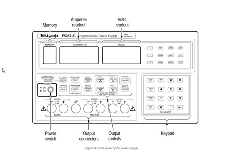 Solved Question Describe The Functionality Of The Following