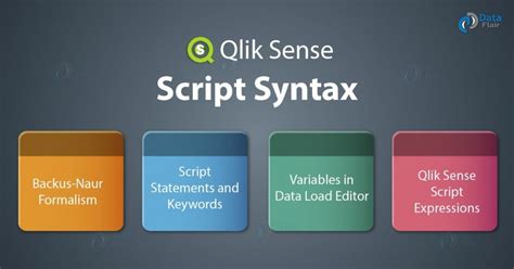 qlik sense script syntax backus naur formalism dataflair