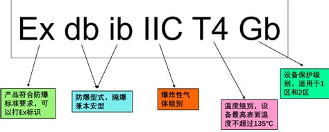 防爆标志Ex db ib IIC T4 Gb 是什么含义 深圳中诺检测技术有限公司